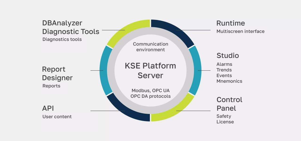 K-SOFT ENGINEERING - Software - KSE Platform Server